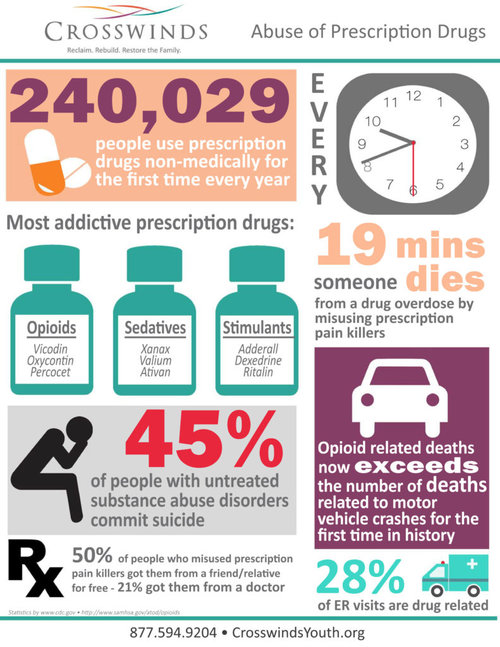 What Causes Addiction? - SWEET INSTITUTE - Continuing Education for ...